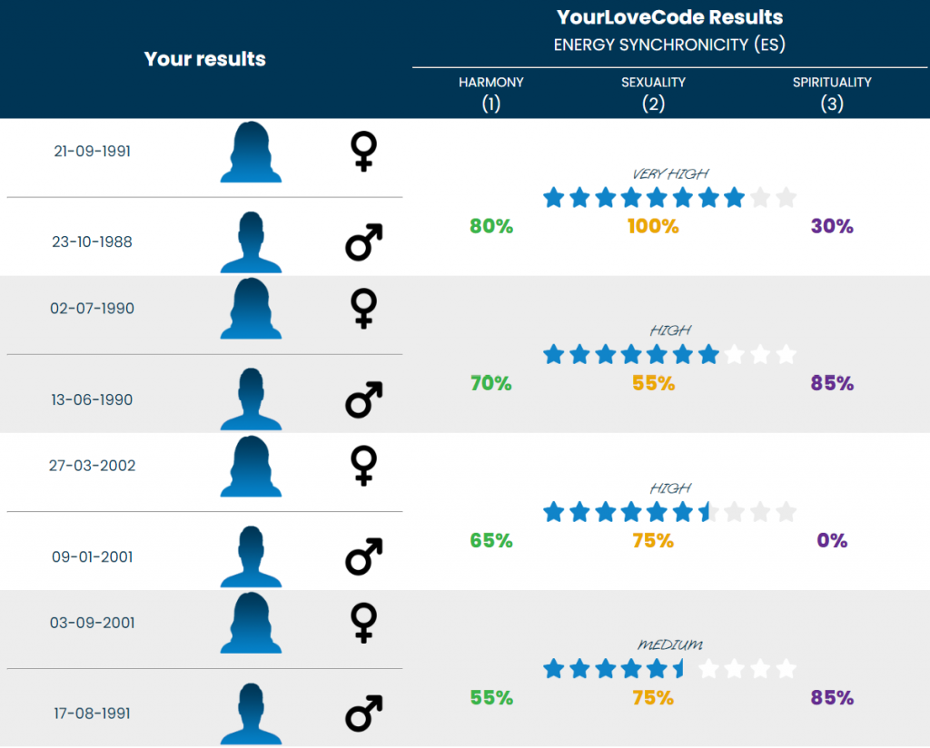 Home - Your Love Code